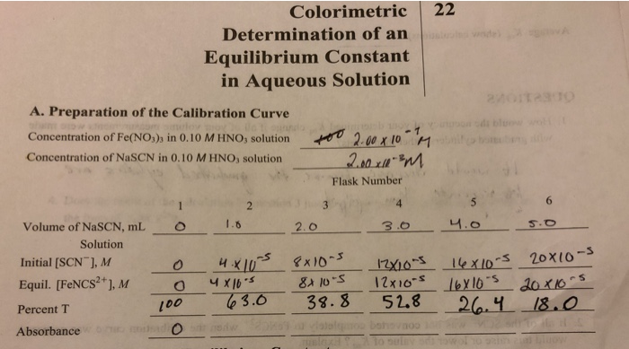 Solved 22 m Colorimetric Determination of an Equilibrium | Chegg.com