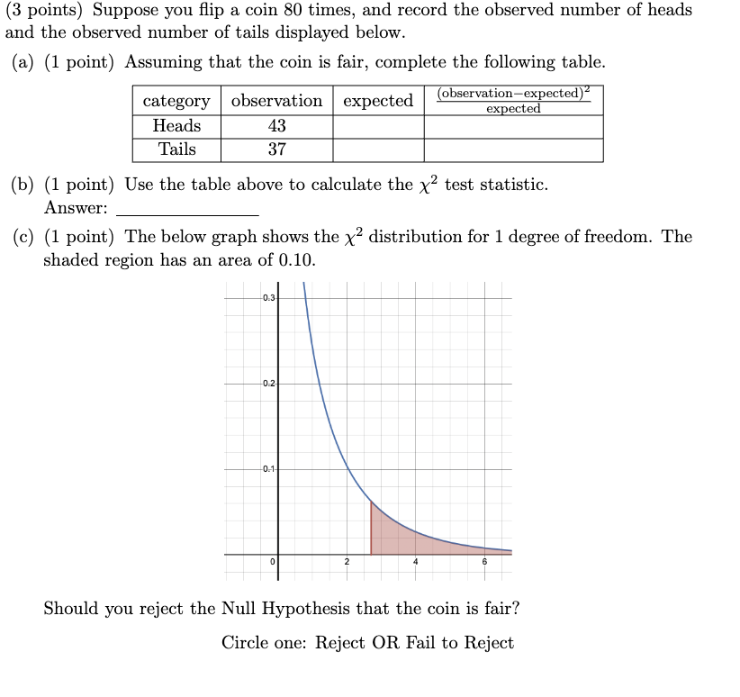 Solved Suppose you flip a coin 80 ﻿times, and record the | Chegg.com