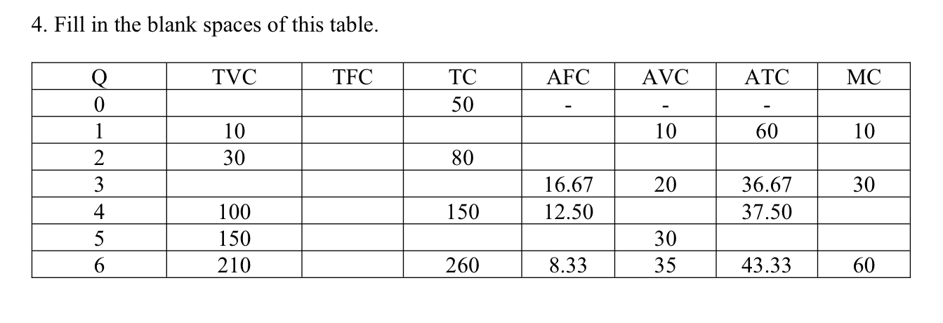 Solved Fill in the blank spaces of this | Chegg.com