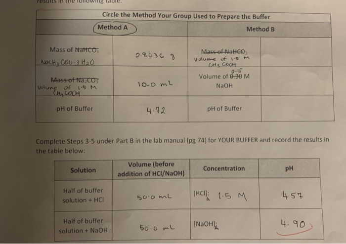 Solved 4. Determine the expected pH value of your buffer | Chegg.com