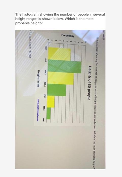 Solved stion 5 The histogram showing the number of people in | Chegg.com