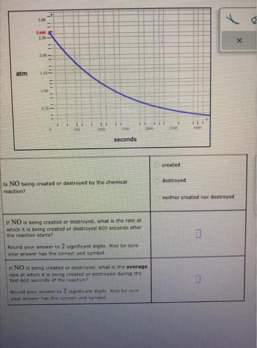 Solved Here is a graph of the pressure of nitric oxide (NO) | Chegg.com