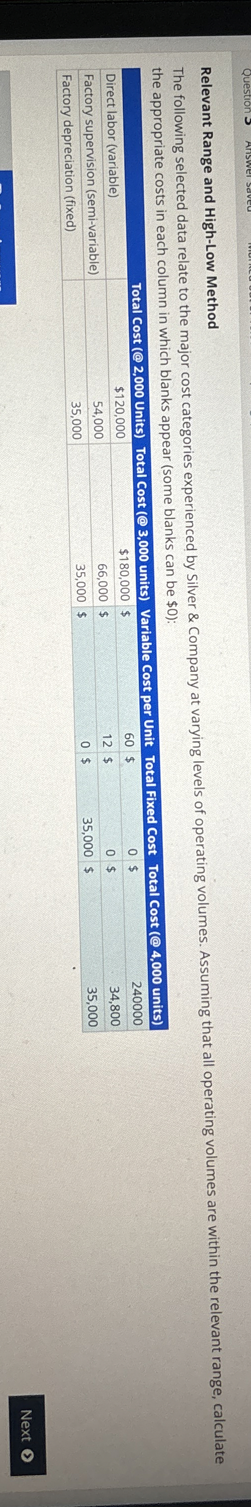 Solved Relevant Range and High-Low Method the appropriate | Chegg.com