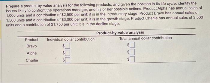 Solved Prepare a product-by-value analysis for the following | Chegg.com