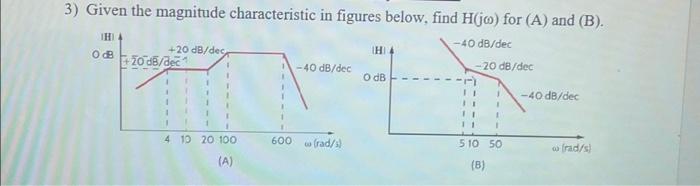 Solved 3) Given the magnitude characteristic in figures | Chegg.com