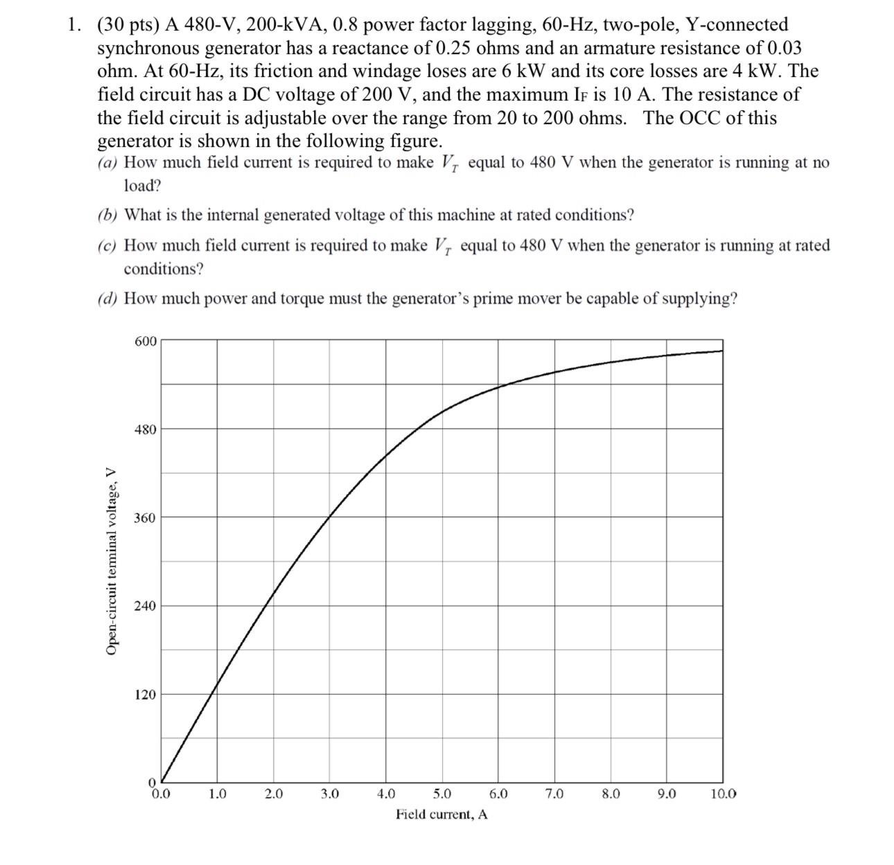 Solved (30 ﻿pts) ﻿A 480-V,200-kVA,0.8 ﻿power factor lagging, | Chegg.com