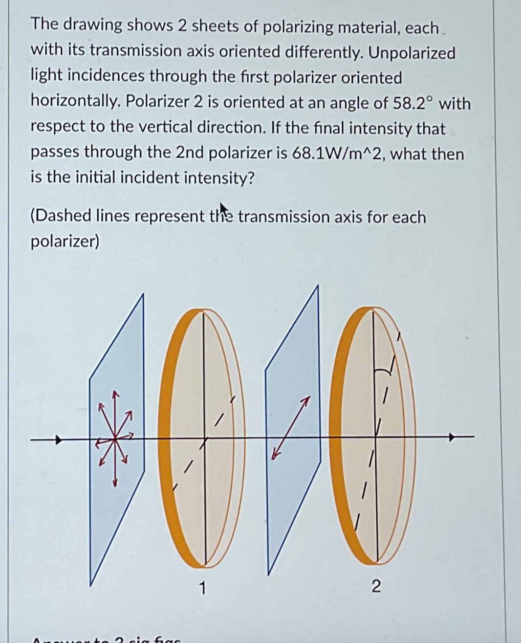 Solved The drawing shows 2 ﻿sheets of polarizing material, | Chegg.com