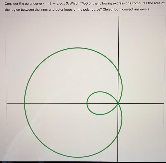 Solved Consider the polar curve r=1−2cosθ. Which TWO of the | Chegg.com