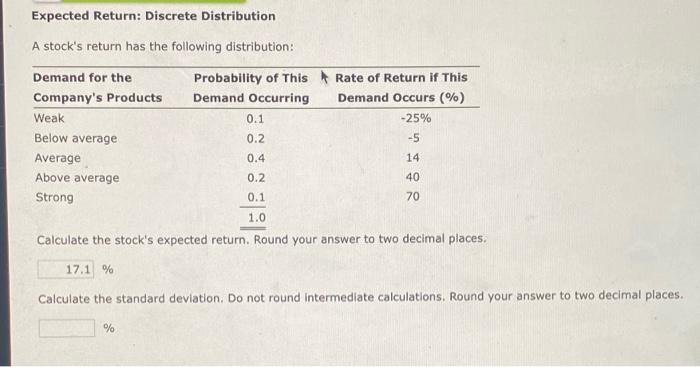 Solved Expected Return: Discrete Distribution A stock's | Chegg.com
