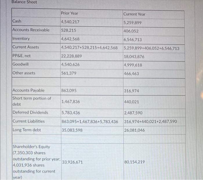 Solved Given the following (fake) financial statements | Chegg.com