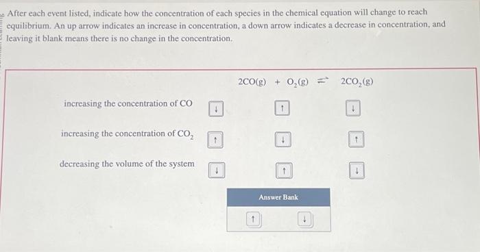 Solved After each event listed, indicate how the | Chegg.com