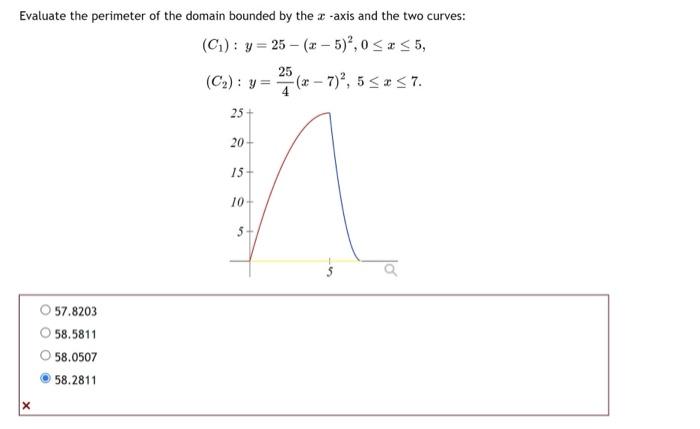 Solved Evaluate the perimeter of the domain bounded by the | Chegg.com