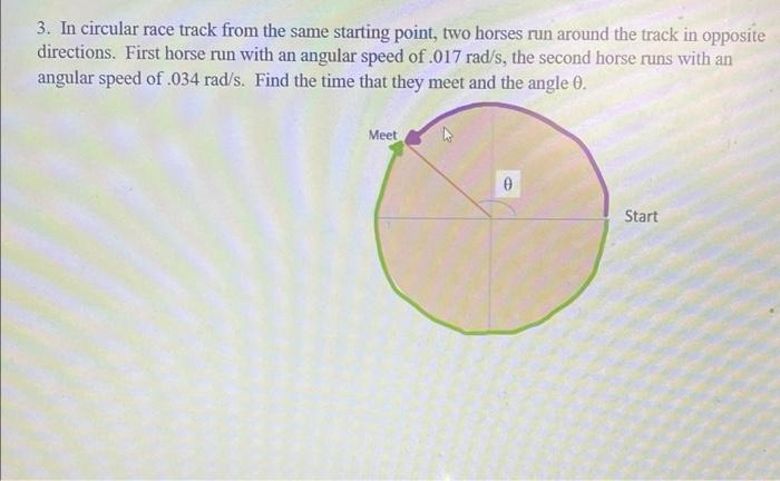 Solved 3. In circular race track from the same starting | Chegg.com