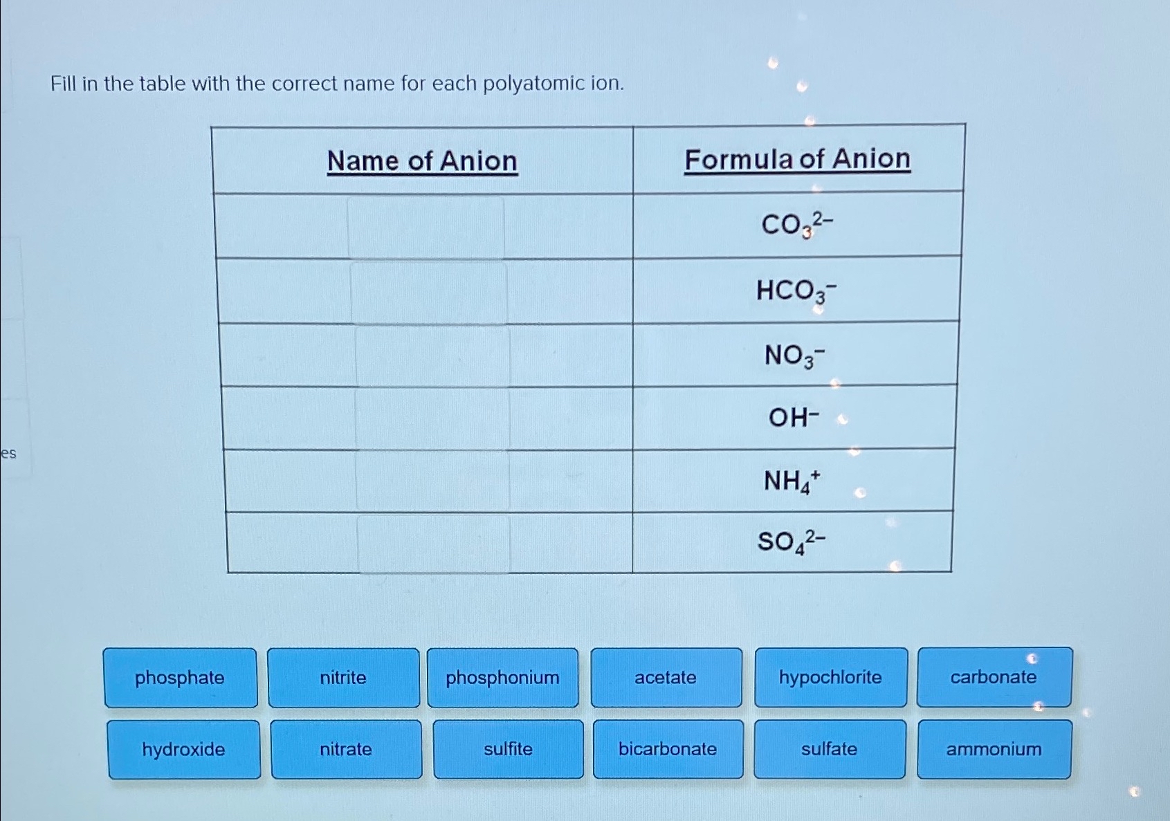 Fill in the table with the correct name for each | Chegg.com