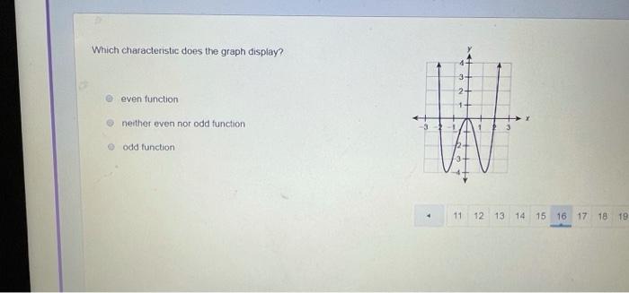 Solved Which characteristic does the graph display? 3 2+ | Chegg.com