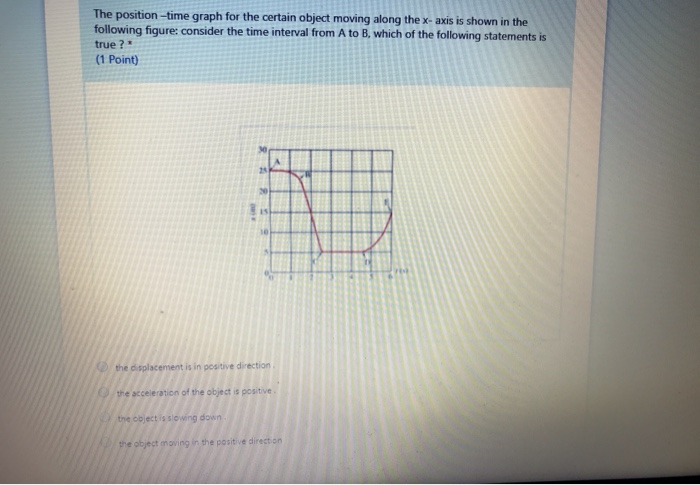 Solved The position-time graph for the certain object moving | Chegg.com