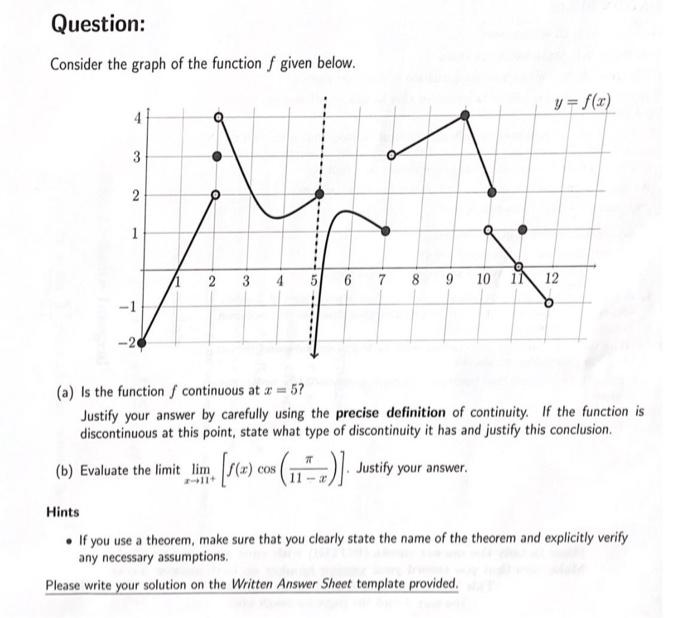 Solved Question: Consider the graph of the function f given | Chegg.com
