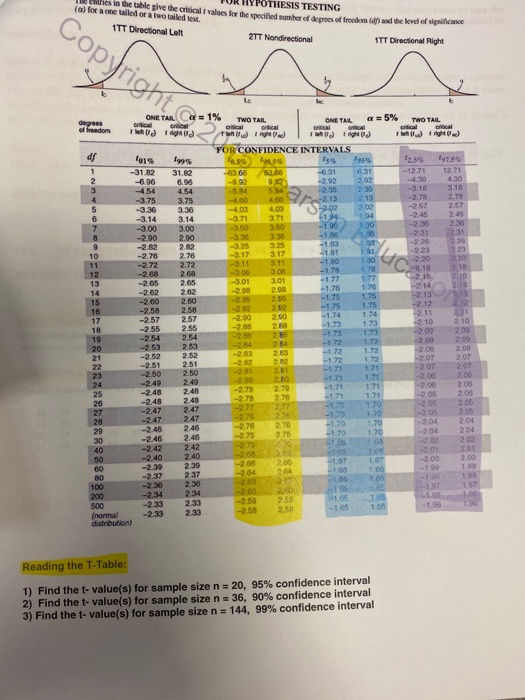 Solved Copyright POTHESIS TESTING (a) for one or two tailed | Chegg.com
