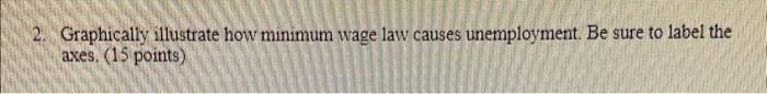 Solved Graphically illustrate how minimum wage law causes | Chegg.com