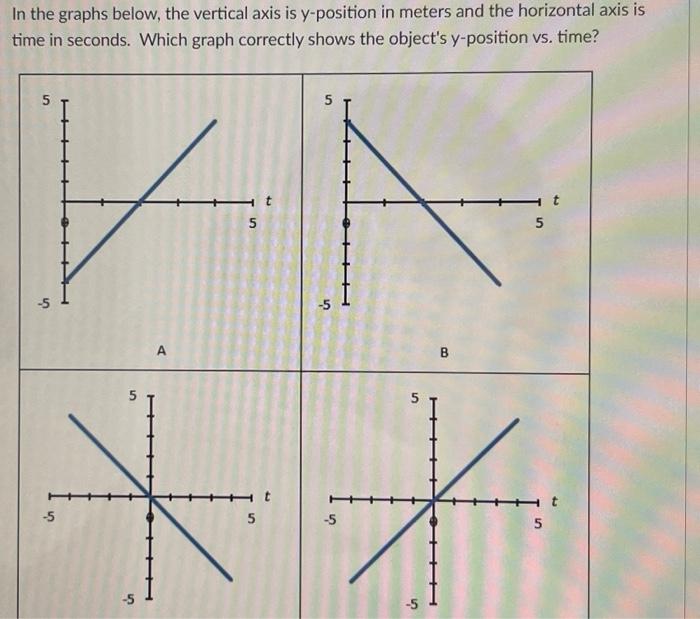 Solved A motion diagram for a moving object on an x−y | Chegg.com