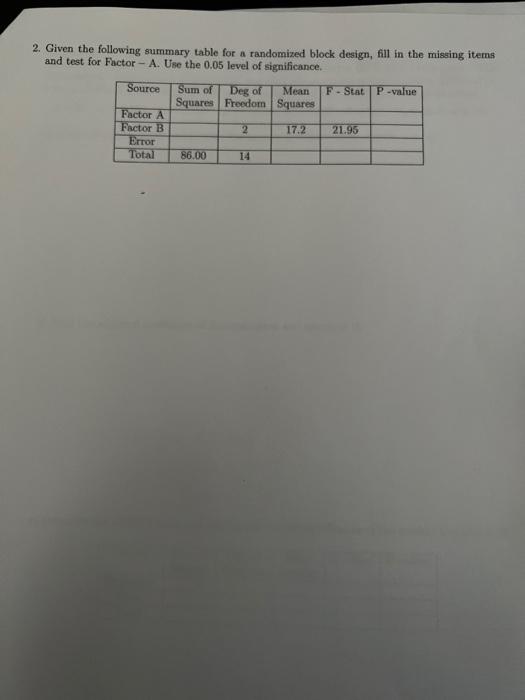 Solved 2. Given the following summary table for a randomized | Chegg.com