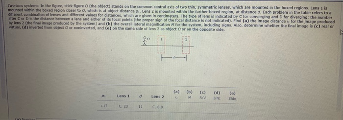Solved Two-lens systems. In the figure, stick figure (the | Chegg.com