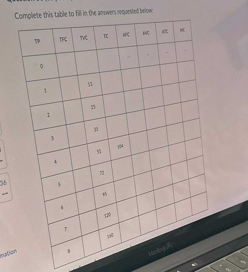Complete this table to fill in the answers requested | Chegg.com