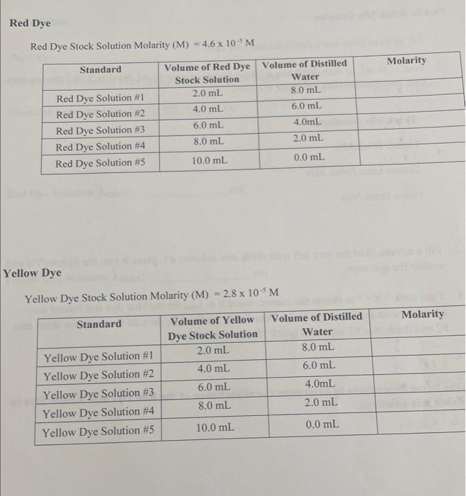 Solved Red Dye Stock Solution Molarity (M)=4.6×10−5M llow | Chegg.com