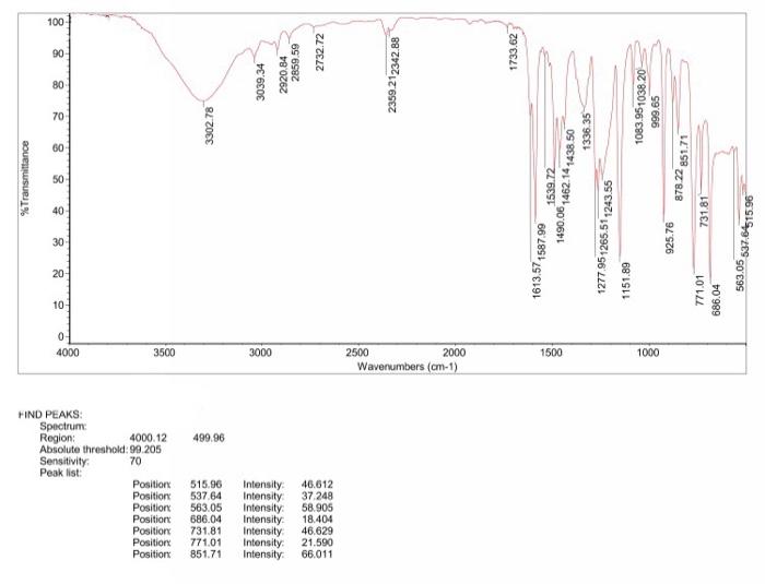 Solved Label all important IR bands. Identify functionality | Chegg.com