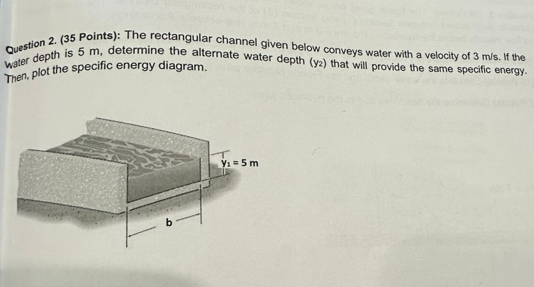 Solved Question 2. (35 Points): The rectangular channel | Chegg.com Solved Question 2. (35 Points): The rectangular channel | Chegg.com