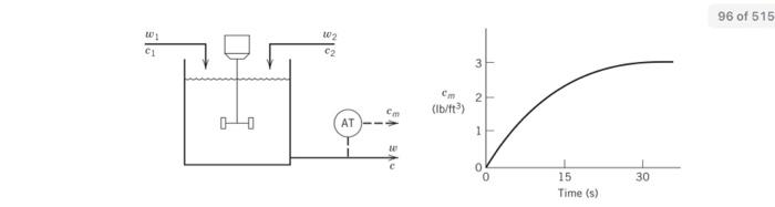 Solved 5.20 The caustic concentration of the mixing tank | Chegg.com