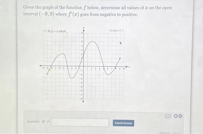 Solved Given The Graph Of The Function F Below Determine