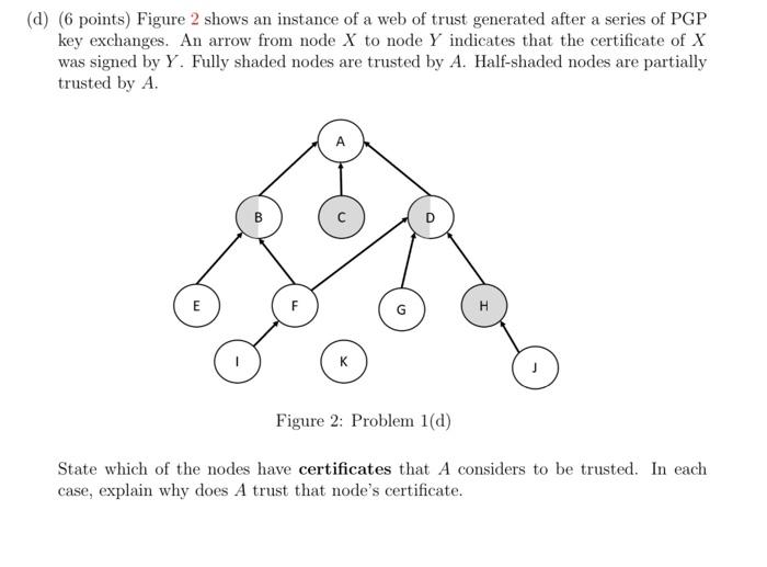 Solved (d) (6 points) Figure 2 shows an instance of a web of | Chegg.com