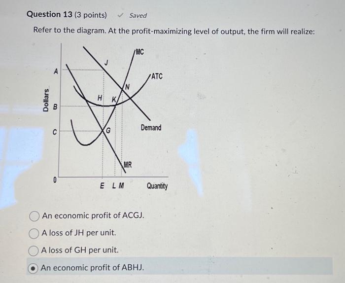 Solved Refer To The Diagram At The Profit Maximizing Level