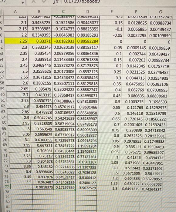 (1) From the coefficients of your parabolic fit to | Chegg.com