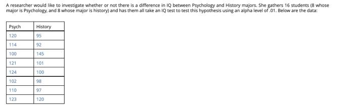 Solved compute using either spss or excel to perform this | Chegg.com