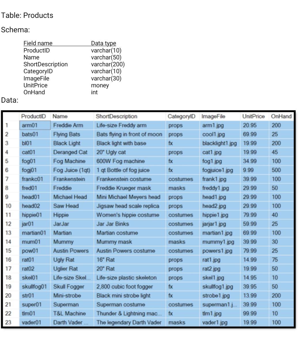 Solved Table: Products Schema: Field name ProductID Name | Chegg.com