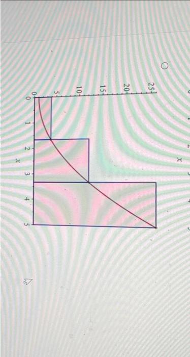 Solved (b) Estimate ∫05(x2+1)dx using a left-hand sum with | Chegg.com