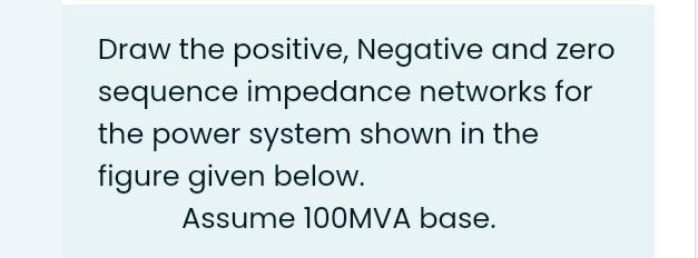 Solved Draw the positive, Negative and zero sequence | Chegg.com