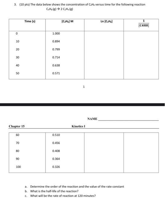 Solved 3. (10 pts) The data below shows the concentration of | Chegg.com