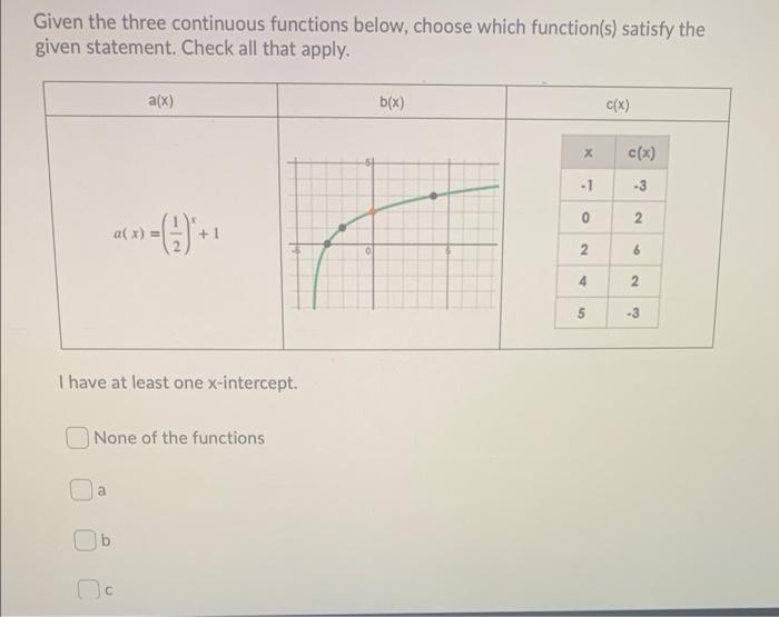 Solved Given the three continuous functions below, choose | Chegg.com