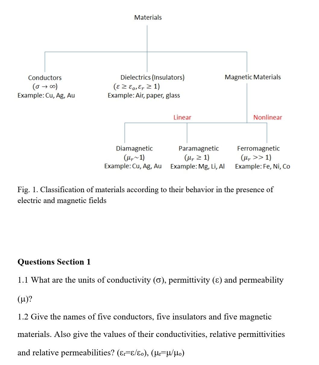 Solved 1.2::Give the names of five conductors, five | Chegg.com