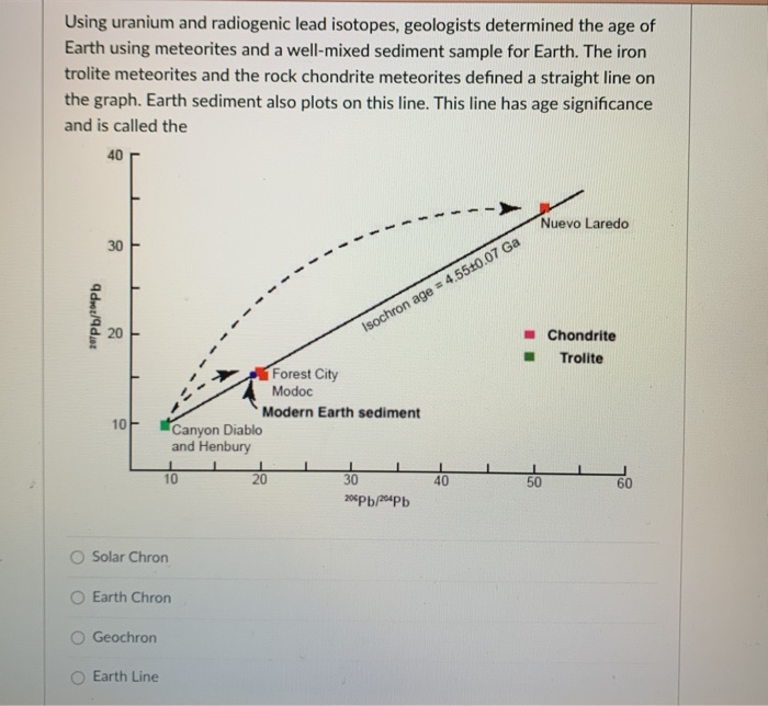 Solved Using uranium and radiogenic lead isotopes, | Chegg.com