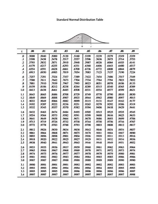 Solved The speed limit on a highway has been changed. | Chegg.com