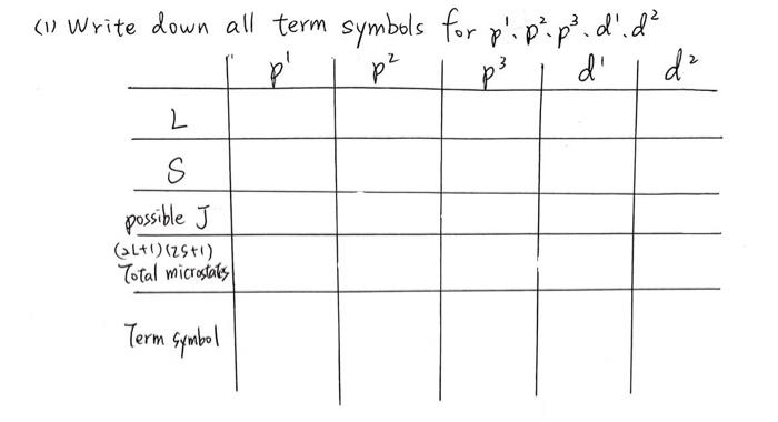 Solved (1) Write down all term symbols for p′⋅p2⋅p3⋅d′⋅d2 | Chegg.com Solved (1) Write down all term symbols for p′⋅p2⋅p3⋅d′⋅d2 | Chegg.com