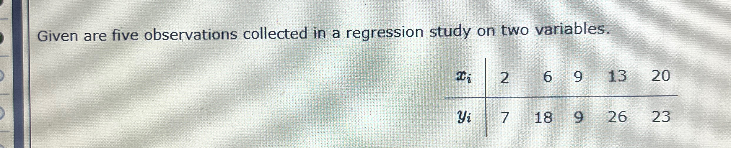 Solved Given are five observations collected in a regression | Chegg.com