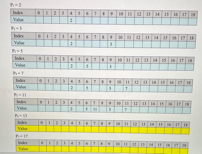 Solved Suppose we are going to hash numbers into a hash | Chegg.com