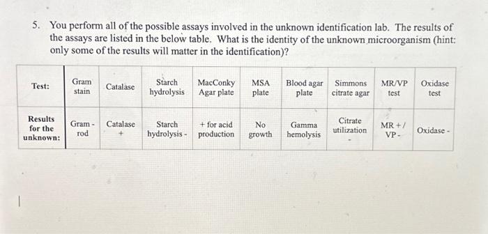 Solved You perform all of the possible assays involved in | Chegg.com