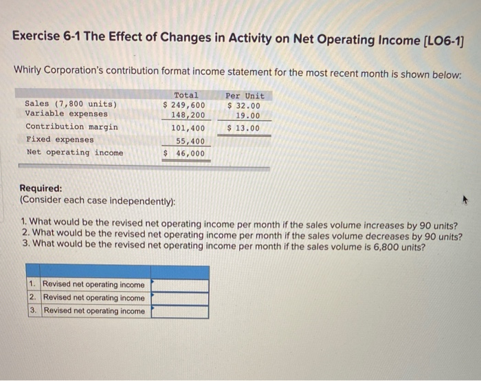 Solved Exercise 6-1 The Effect of Changes in Activity on Net | Chegg.com