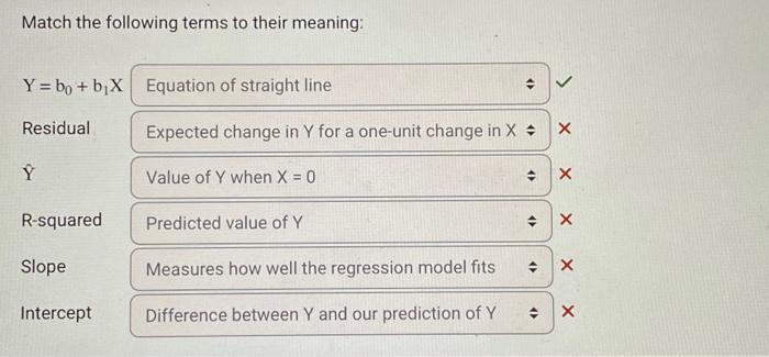 Solved Match the following terms to their meaning: Y=b0+b1X | Chegg.com